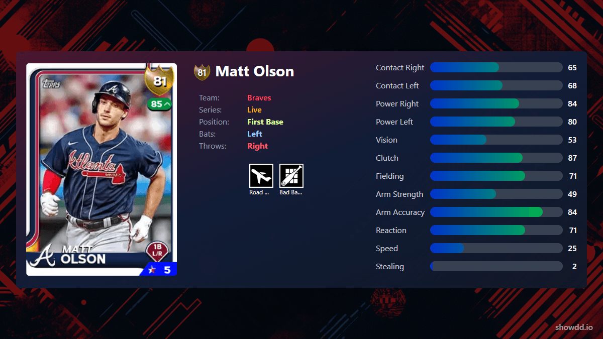 Matt Olson, 81 Live - MLB the Show 25
