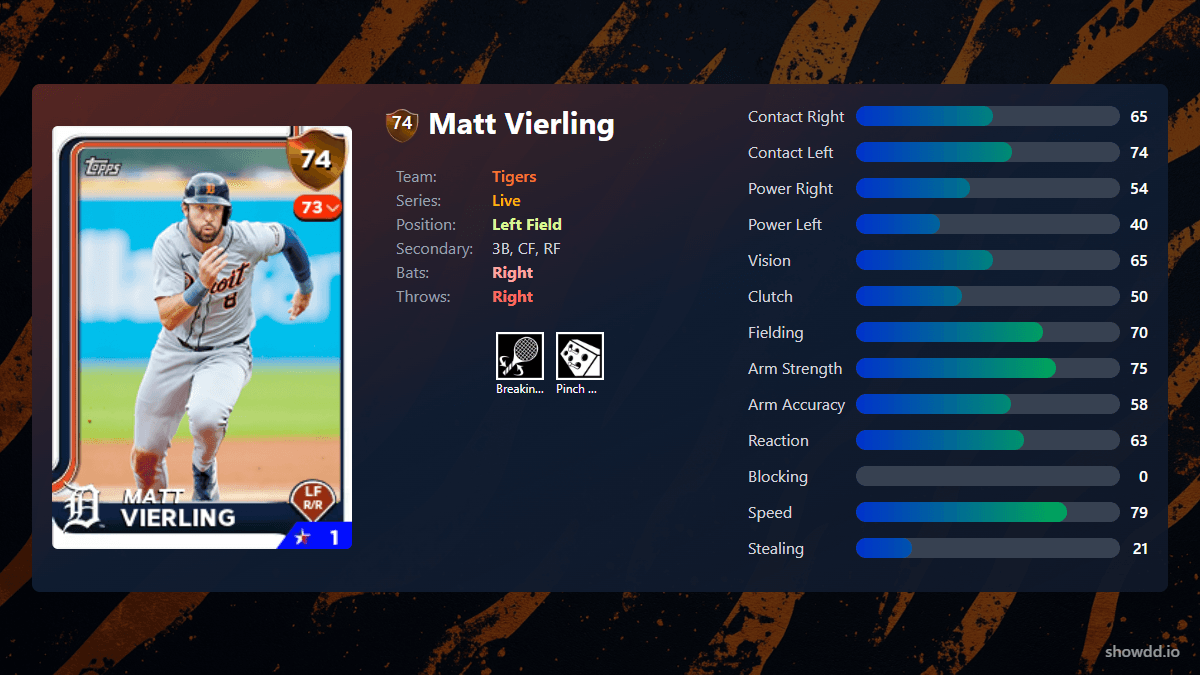 Matt Vierling, 74 Live - MLB the Show 25