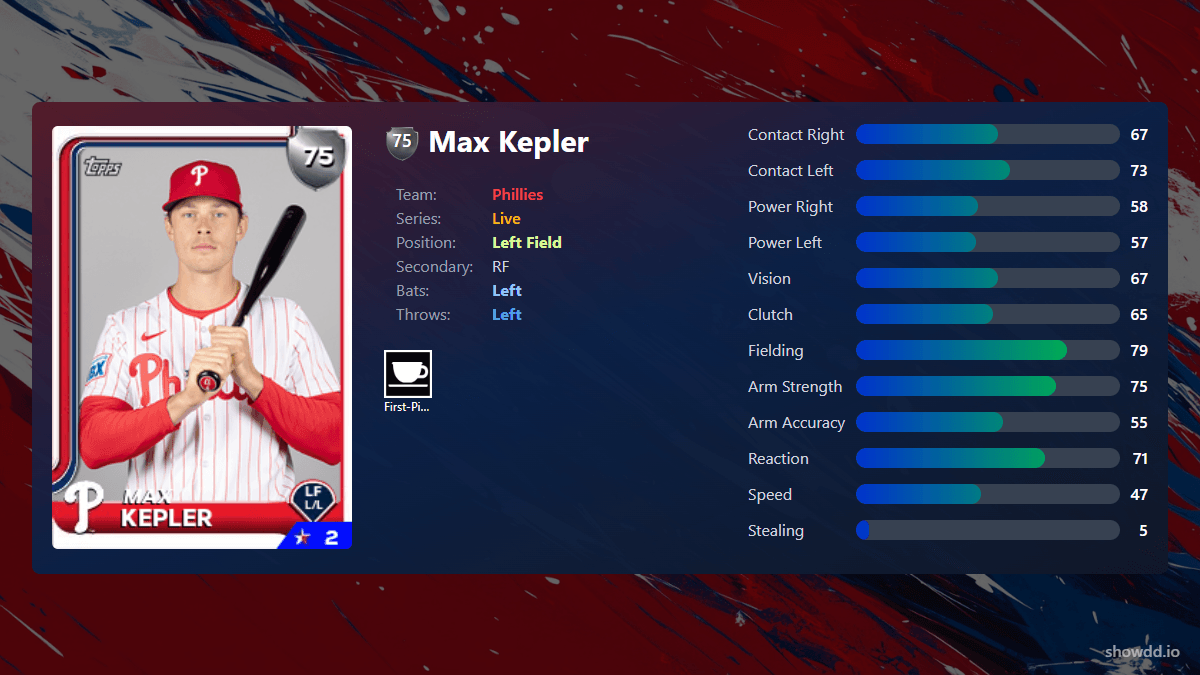 Max Kepler, 72 Live - MLB the Show 25