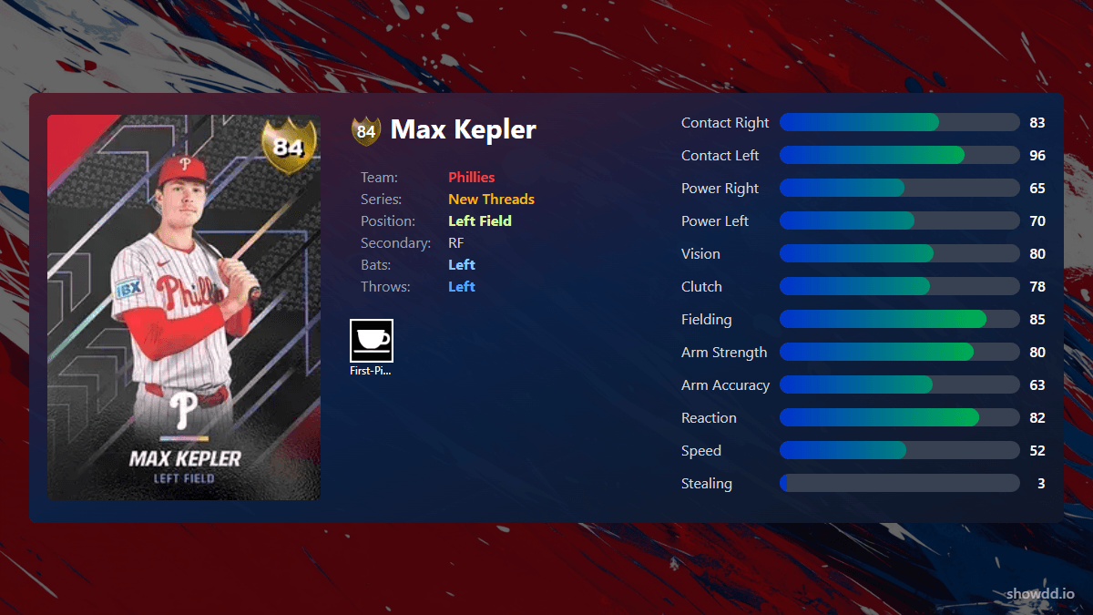 Max Kepler, 84 New Threads - MLB the Show 25