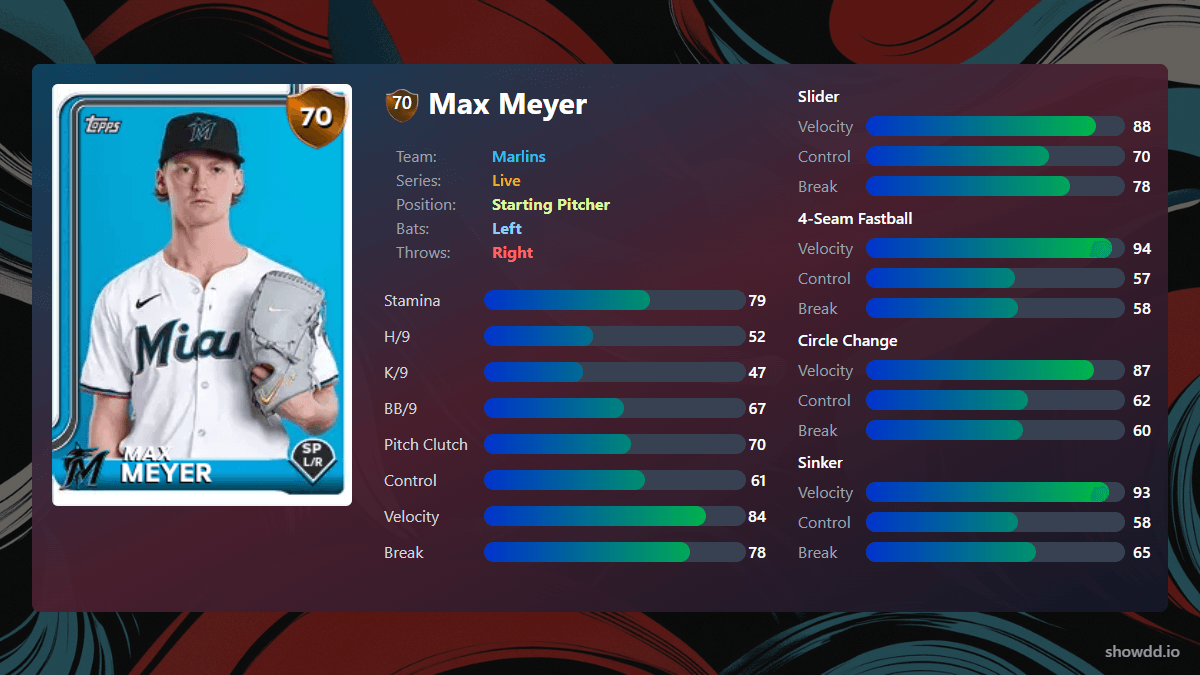 Max Meyer, 76 Live - MLB the Show 25