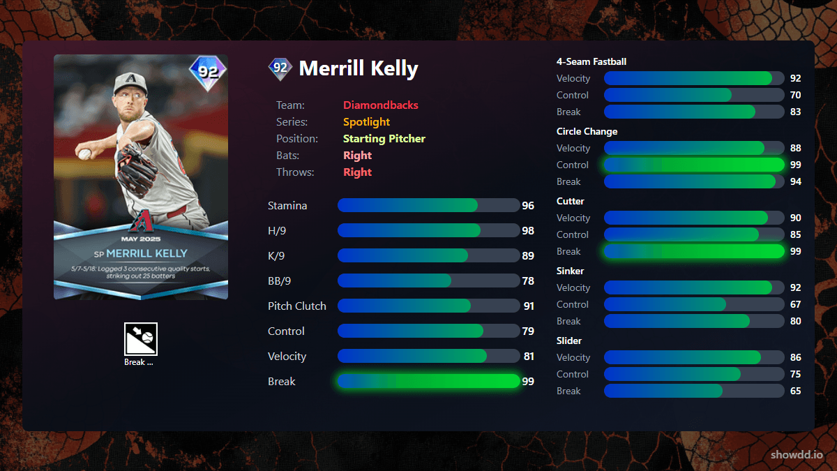Merrill Kelly, 92 Spotlight - MLB the Show 25
