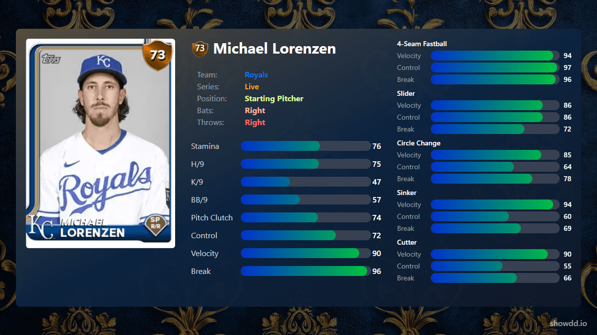 Michael Lorenzen, 73 Live - MLB the Show 25