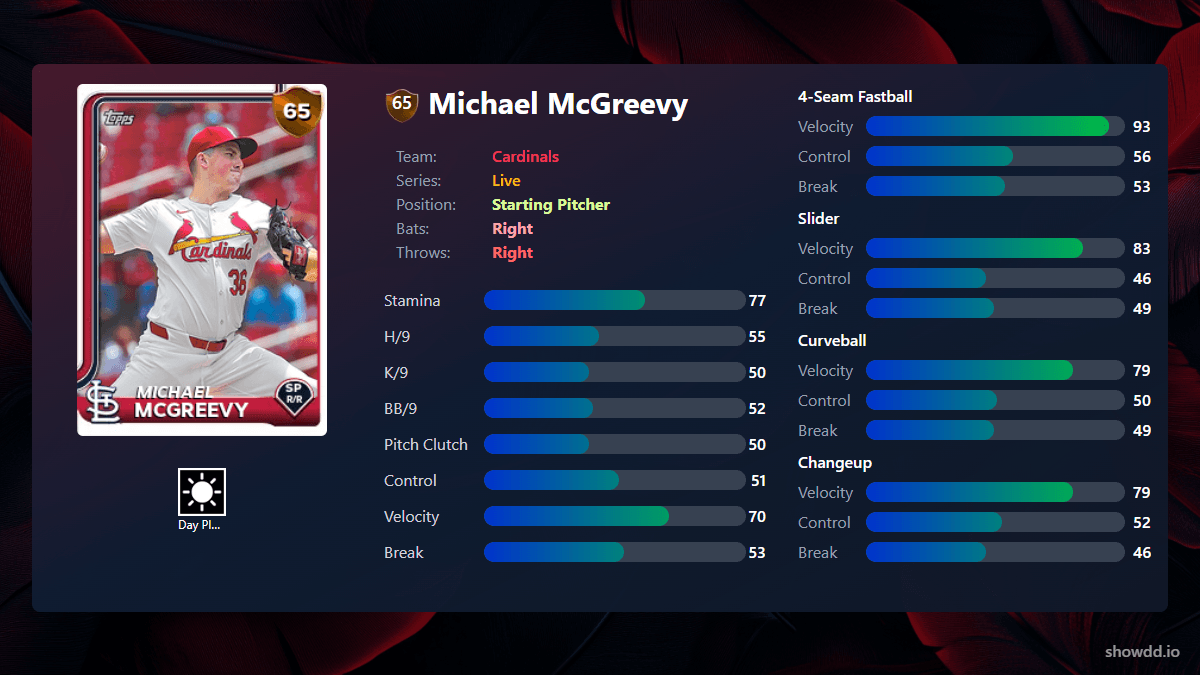 Michael McGreevy, 73 Live - MLB the Show 25