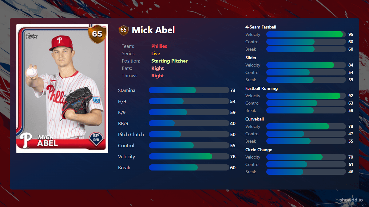 Mick Abel, 68 Live - MLB the Show 25