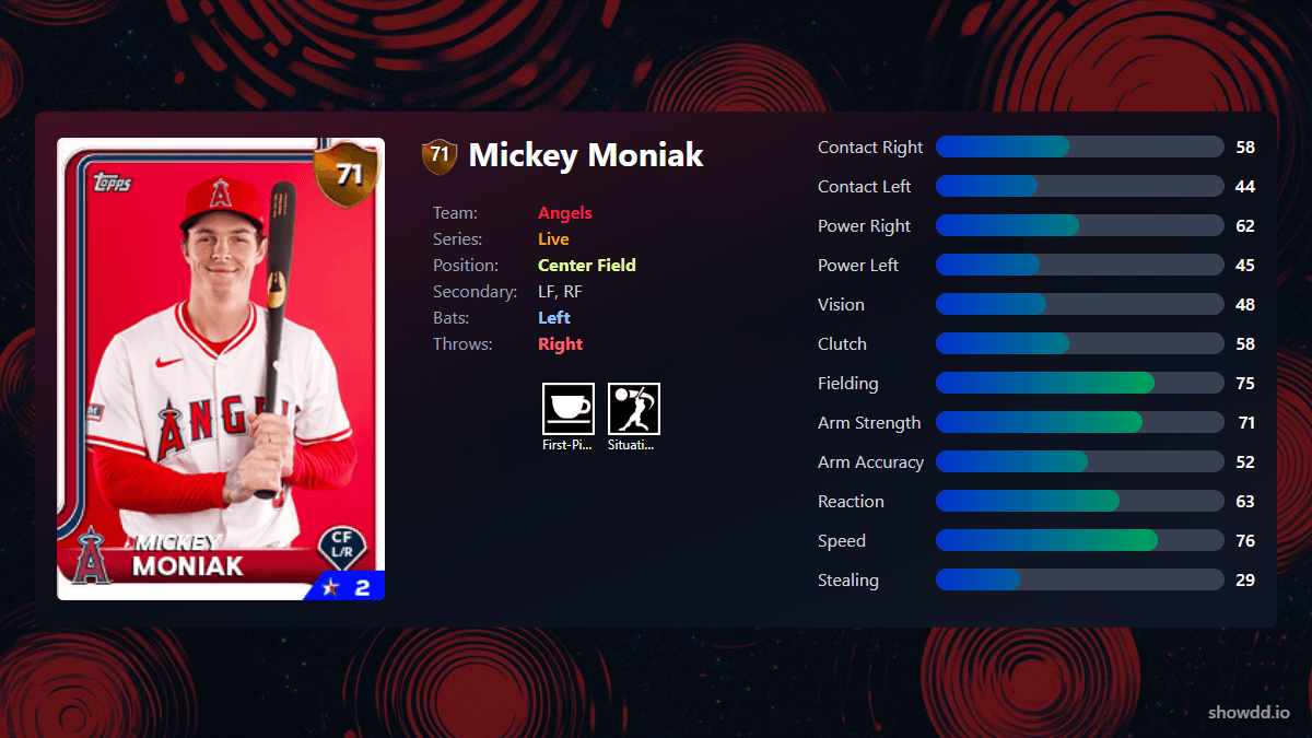 Mickey Moniak, 80 Live - MLB the Show 25