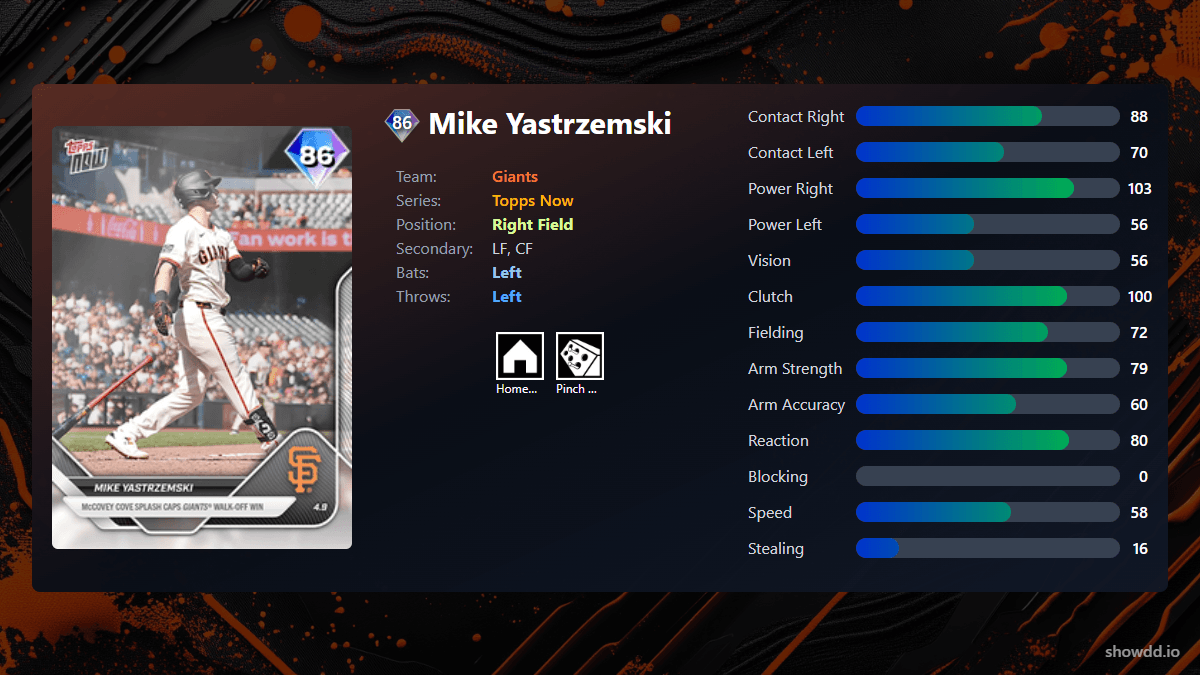 Mike Yastrzemski, 86 Topps Now - MLB the Show 25