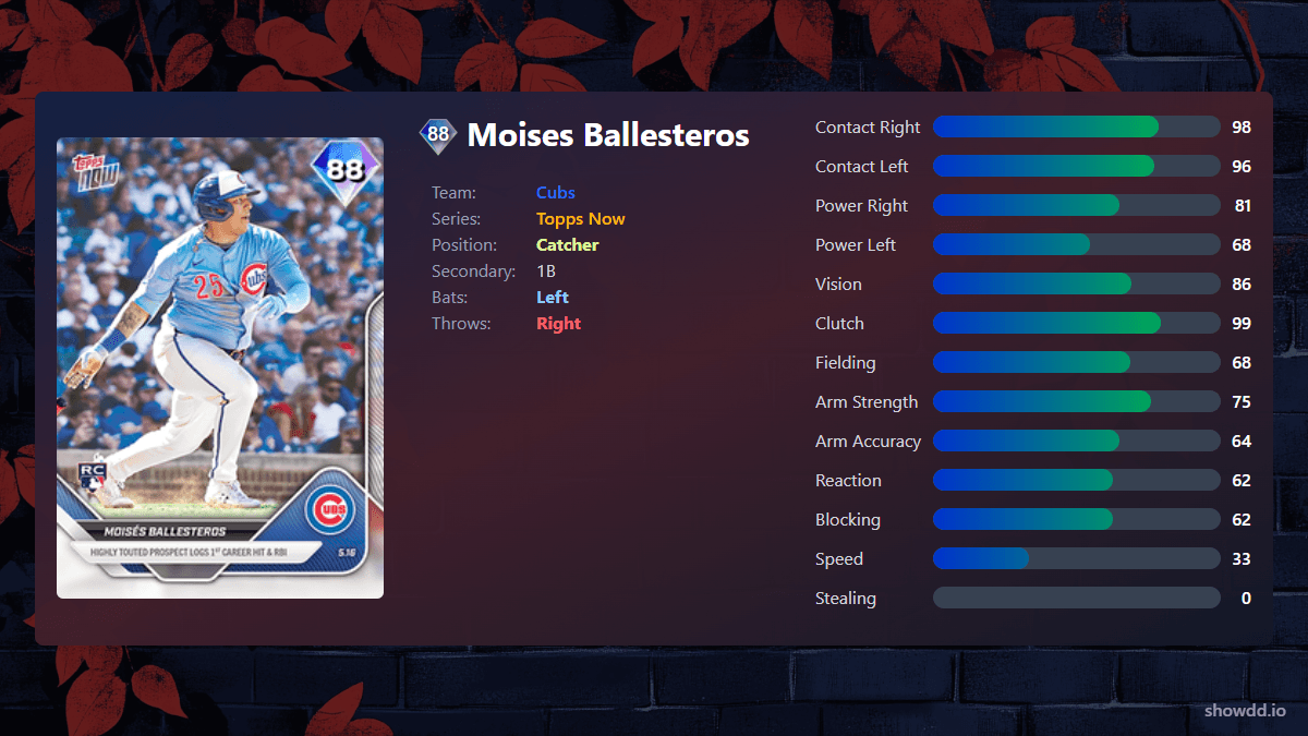 Moises Ballesteros, 88 Topps Now - MLB the Show 25