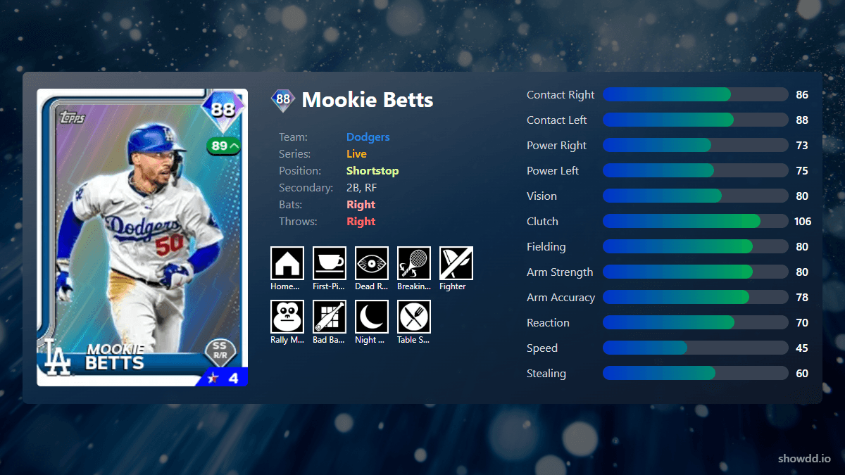 Mookie Betts, 85 Live - MLB the Show 25