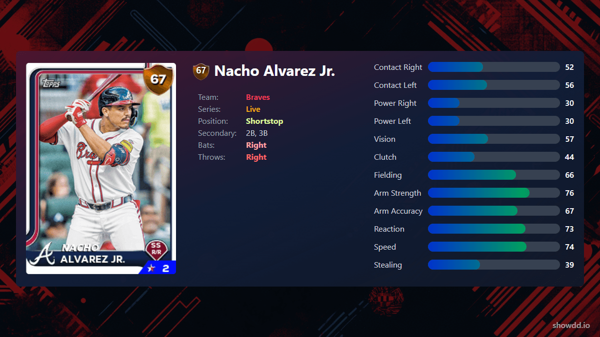 Nacho Alvarez Jr., 69 Live - MLB the Show 25