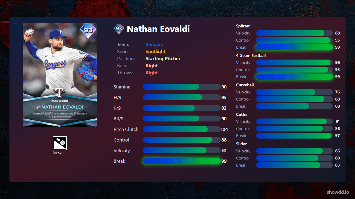 Nathan Eovaldi, 93 Spotlight - MLB the Show 25
