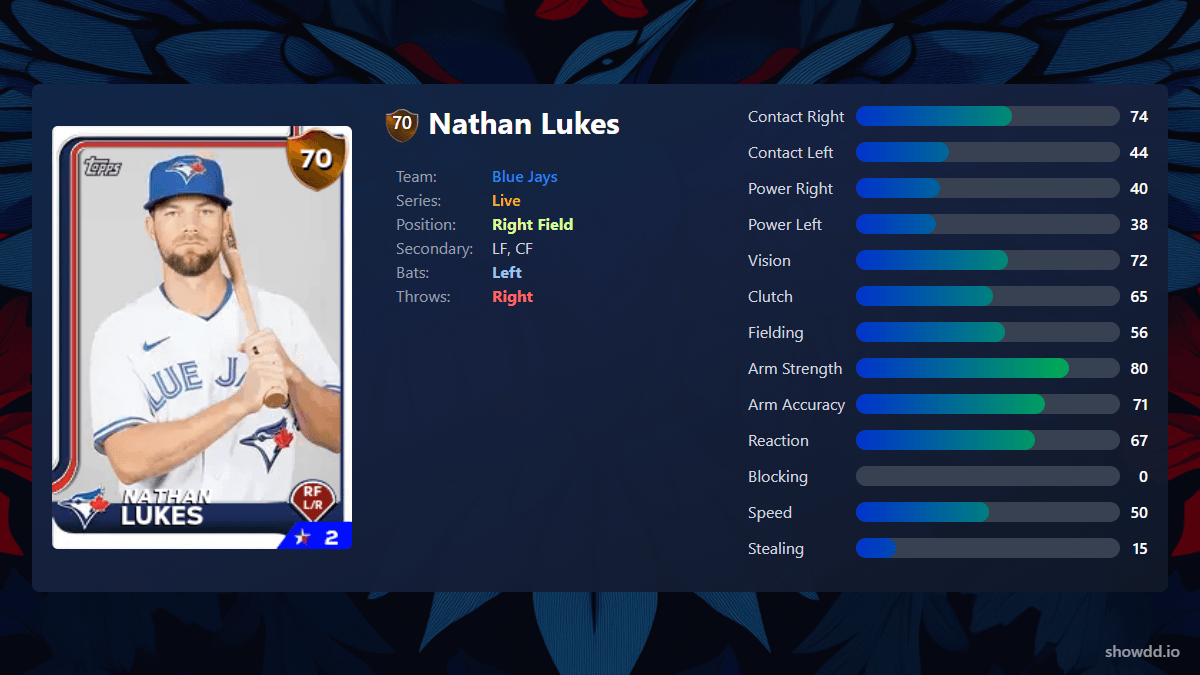 Nathan Lukes, 79 Live - MLB the Show 25
