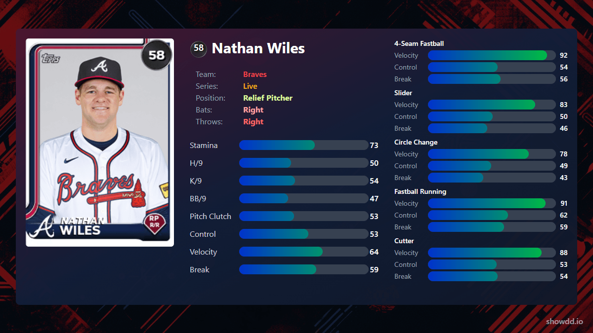 Nathan Wiles, 58 Live - MLB the Show 25