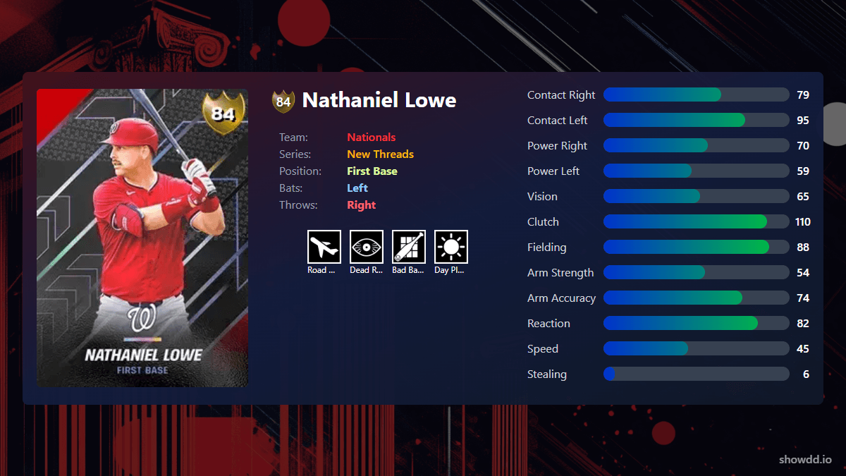 Nathaniel Lowe, 84 New Threads - MLB the Show 25