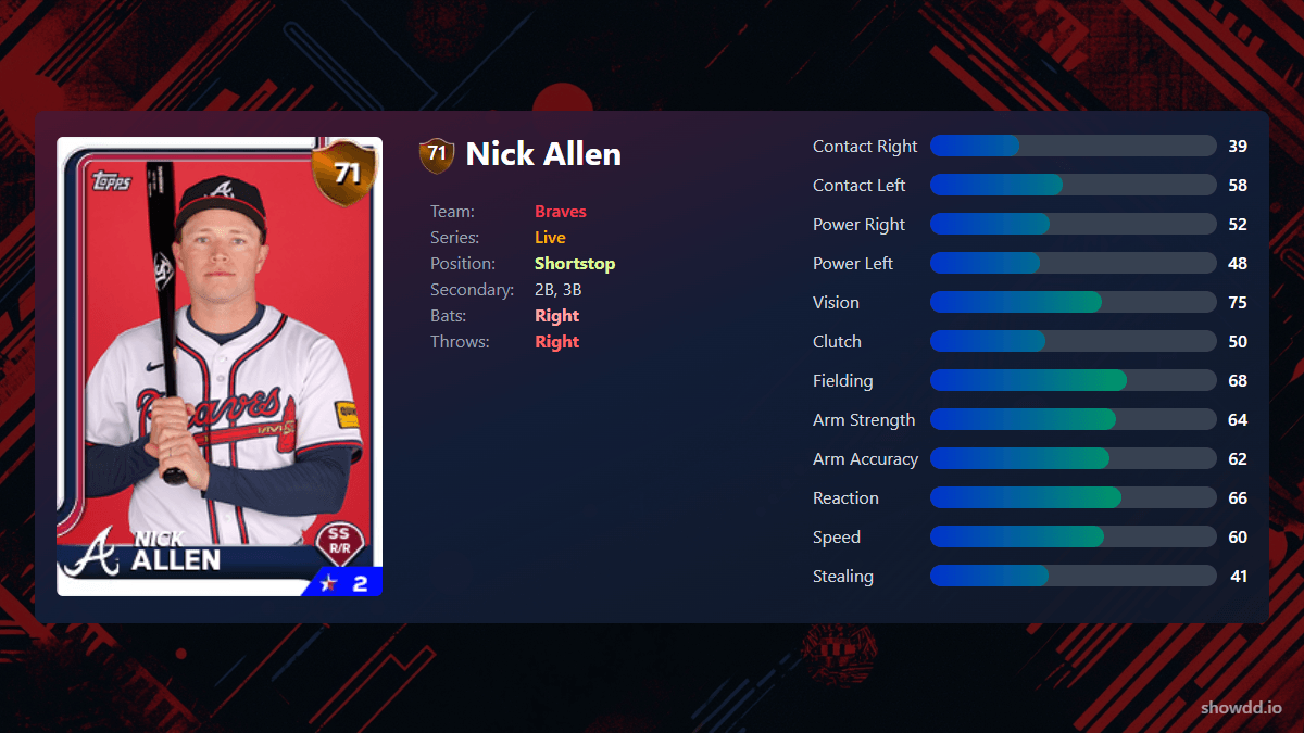 Nick Allen, 73 Live - MLB the Show 25