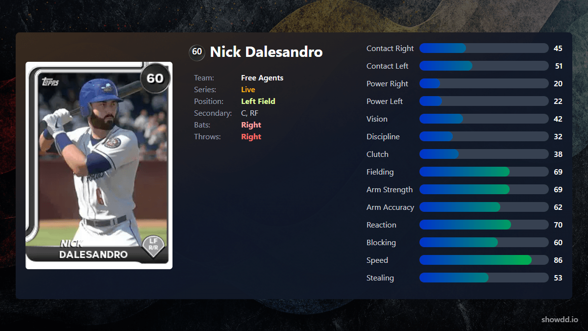 Nick Dalesandro, 60 Live - MLB the Show 25