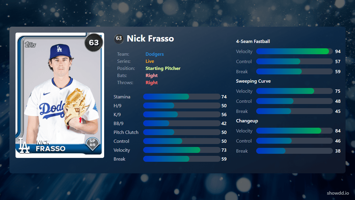 Nick Frasso, 63 Live - MLB the Show 25