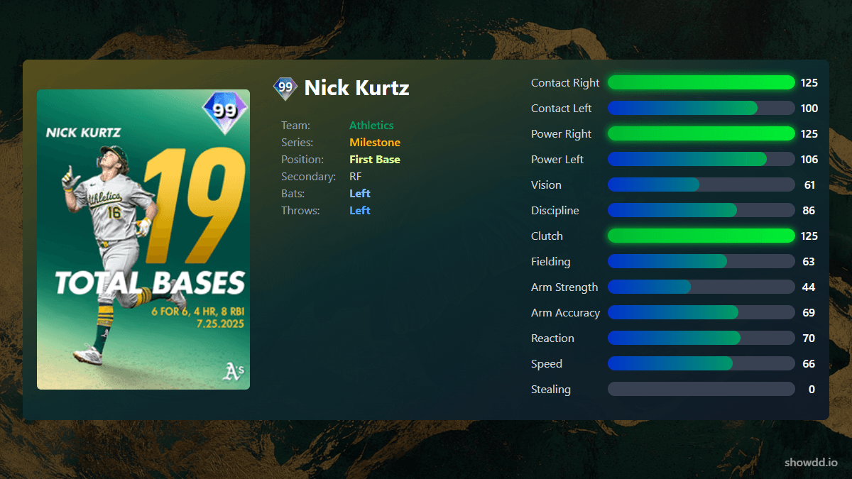 Nick Kurtz, 99 Milestone - MLB the Show 25
