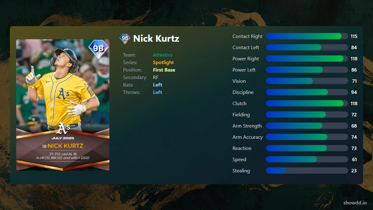 Nick Kurtz, 98 Spotlight - MLB the Show 25
