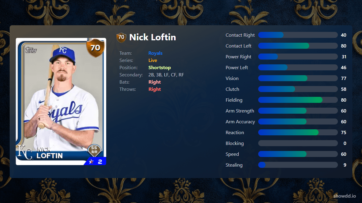 Nick Loftin, 72 Live - MLB the Show 25
