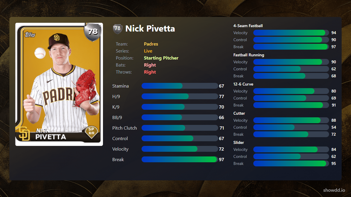 Nick Pivetta, 87 Live - MLB the Show 25