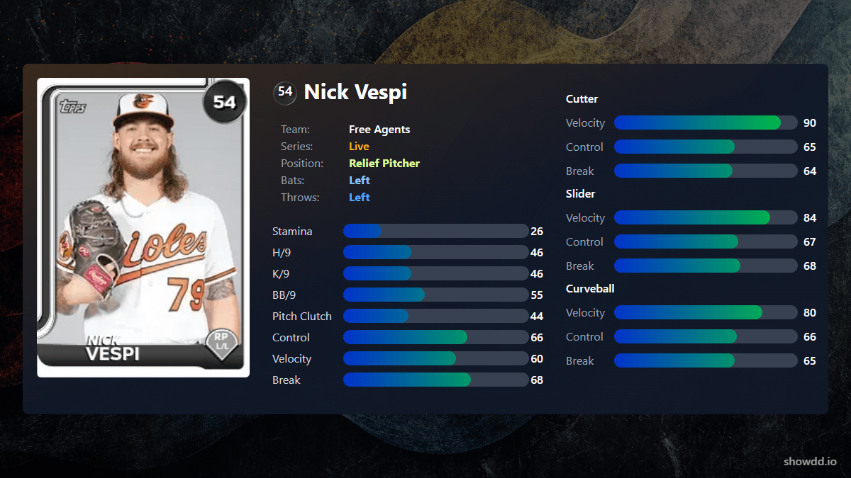 Nick Vespi, 54 Live - MLB the Show 25