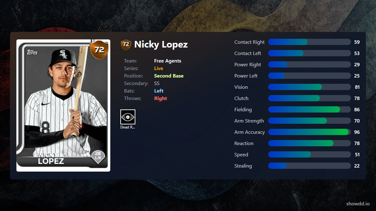 Nicky Lopez, 72 Live - MLB the Show 25