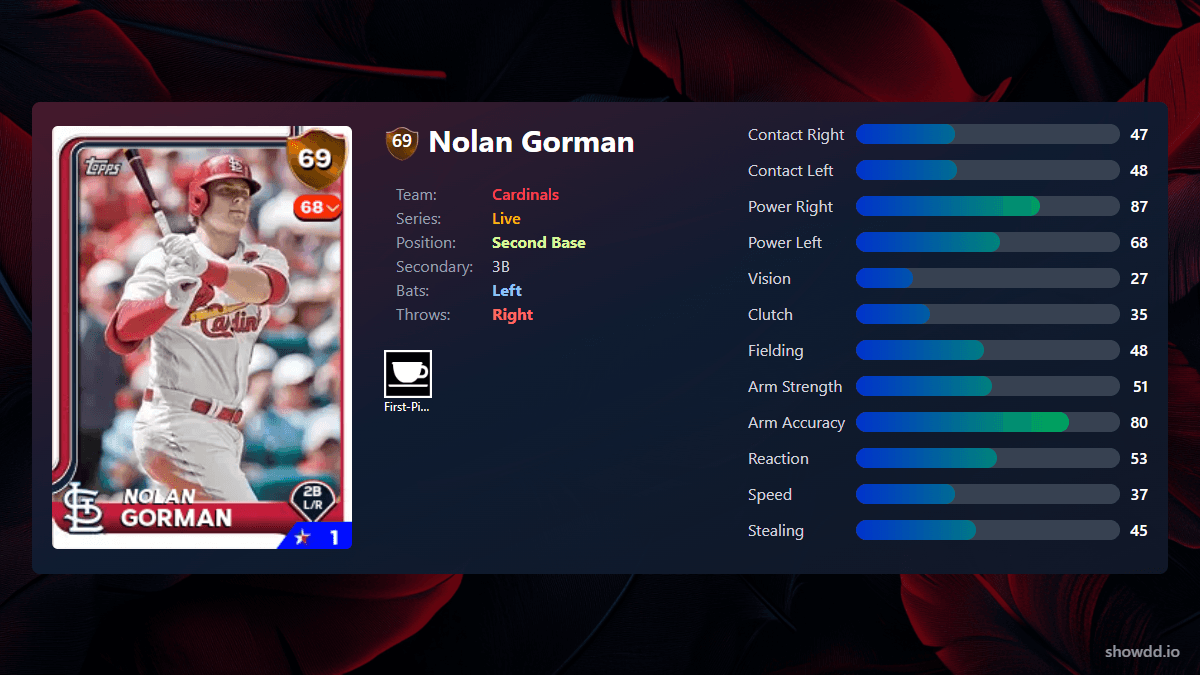 Nolan Gorman, 67 Live - MLB the Show 25