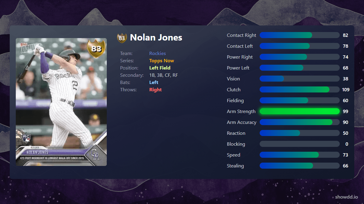 Nolan Jones, 83 Topps Now - MLB the Show 25