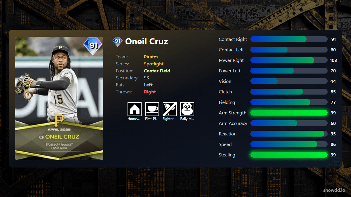 Oneil Cruz, 91 Spotlight - MLB the Show 25