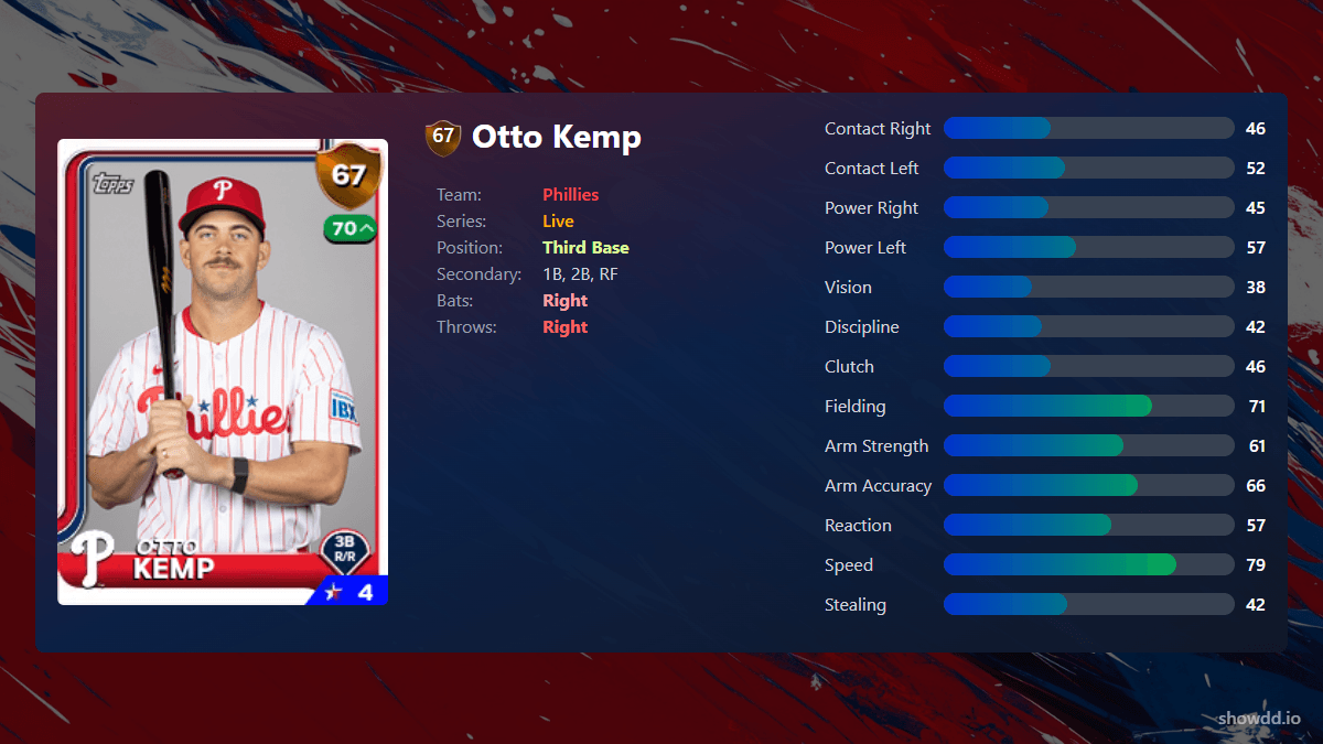 Otto Kemp, 70 Live - MLB the Show 25