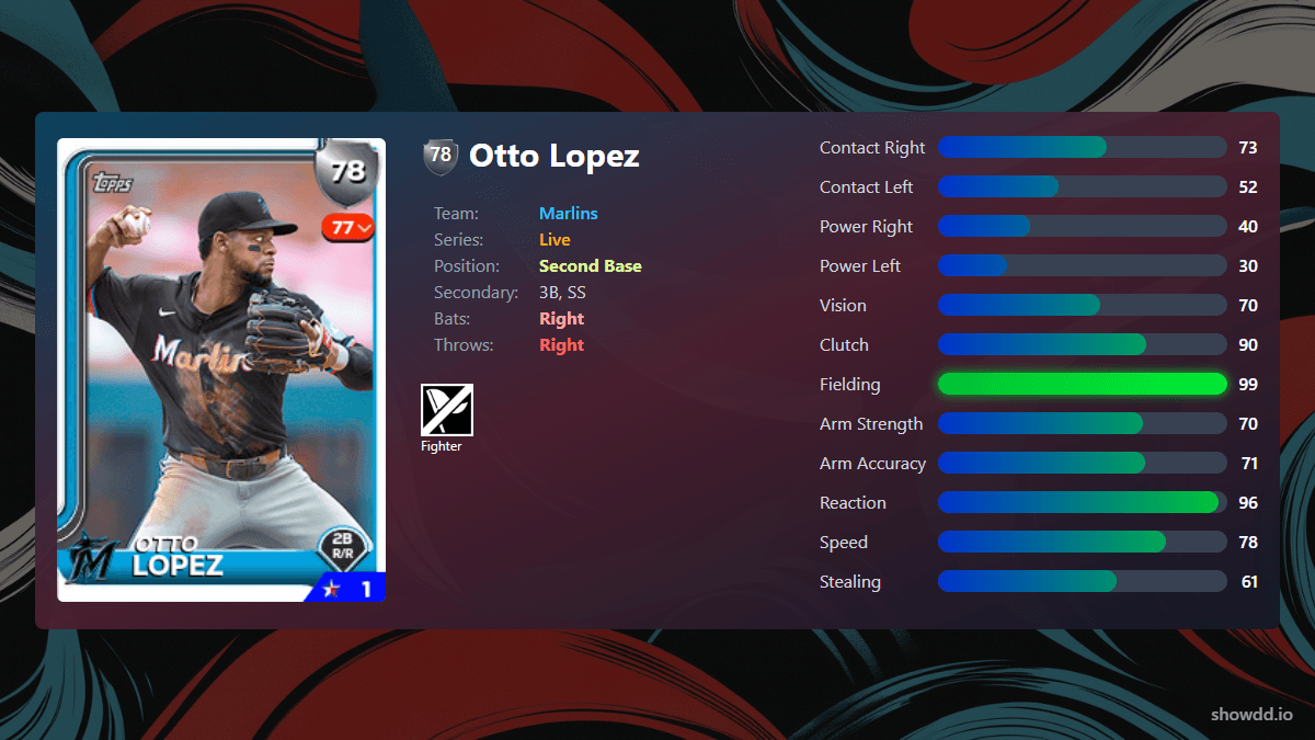 Otto Lopez, 84 Live - MLB the Show 25