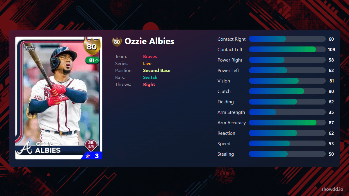 Ozzie Albies, 76 Live - MLB the Show 25