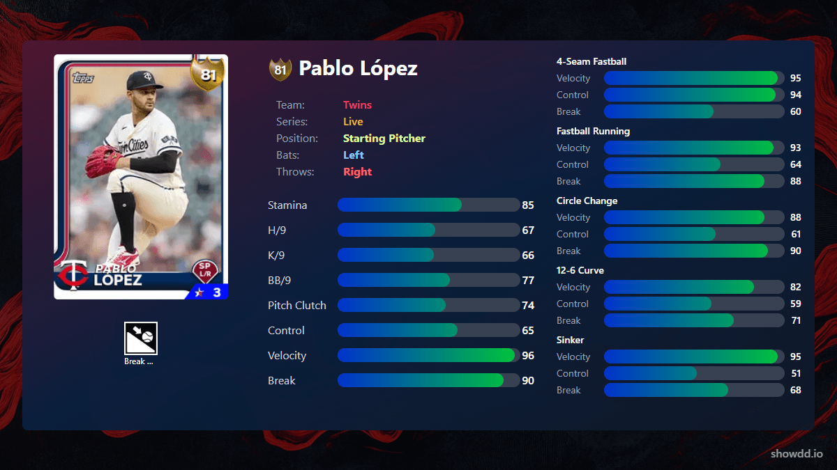 Pablo López, 82 Live - MLB the Show 25