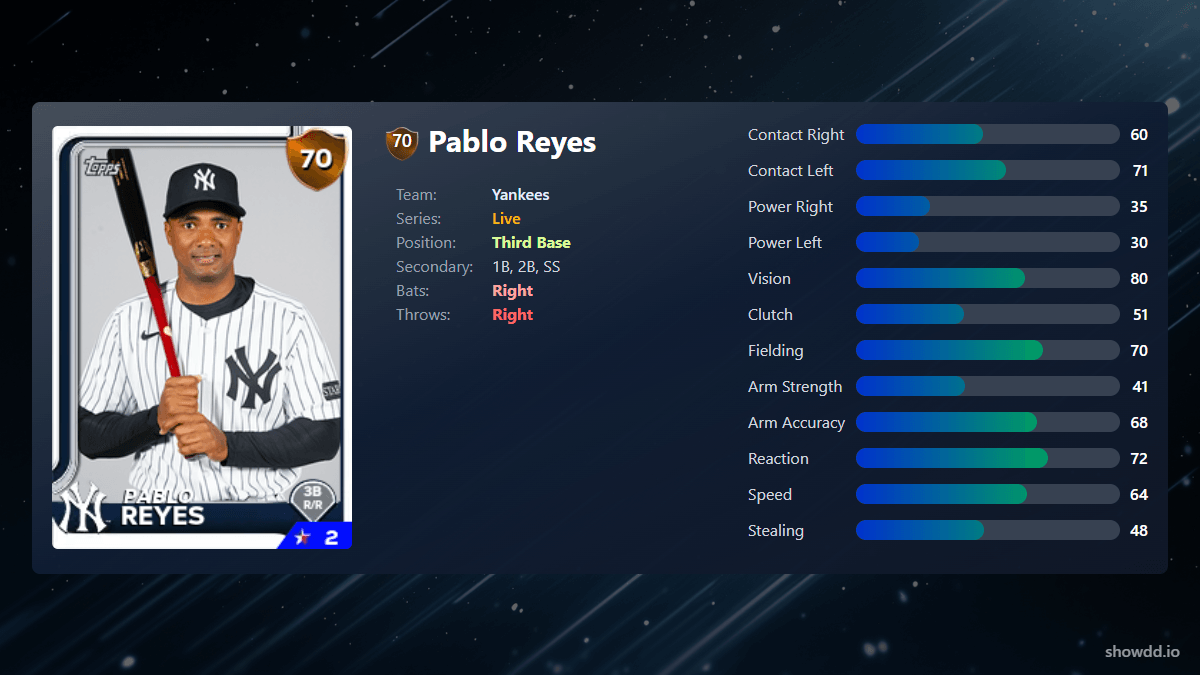 Pablo Reyes, 70 Live - MLB the Show 25