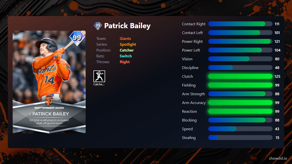 Patrick Bailey, 99 Spotlight - MLB the Show 25