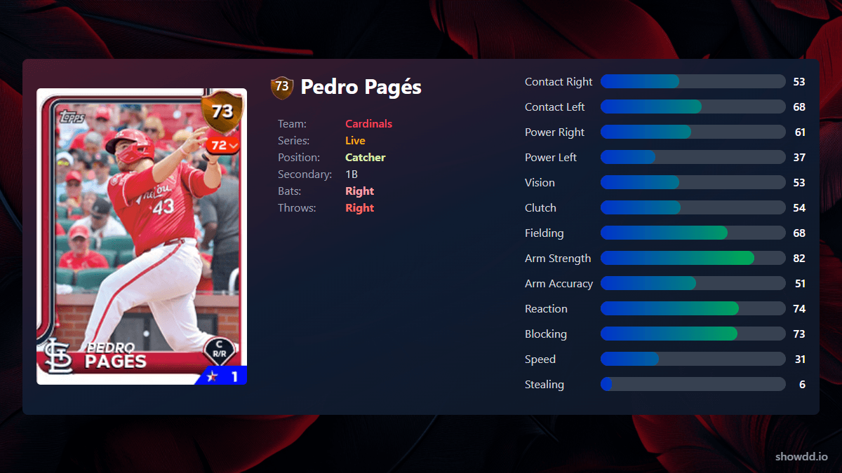 Pedro Pagés, 75 Live - MLB the Show 25