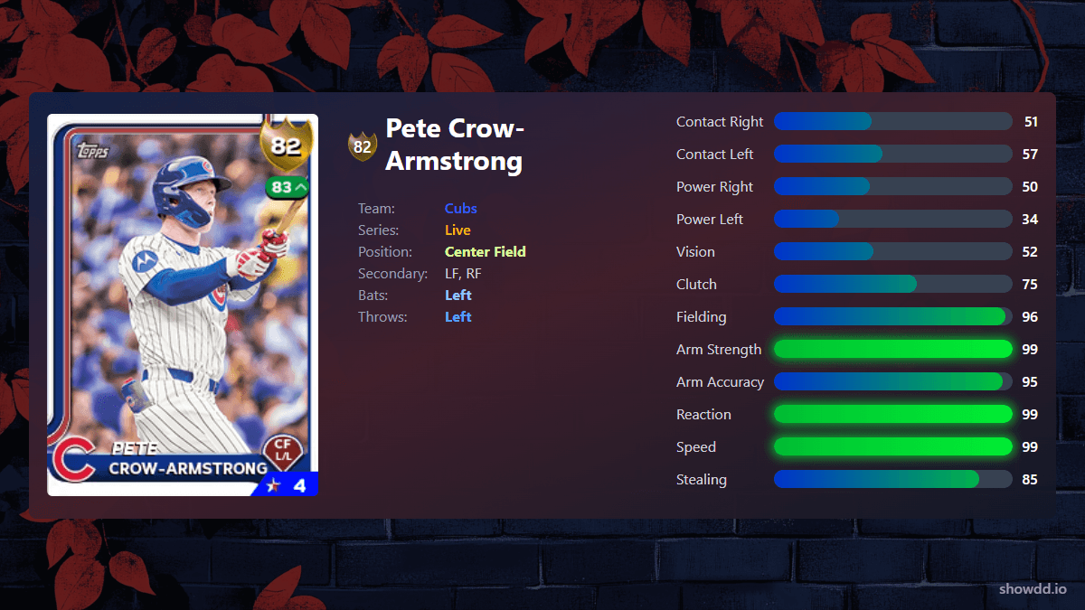 Pete Crow-Armstrong, 90 Live - MLB the Show 25