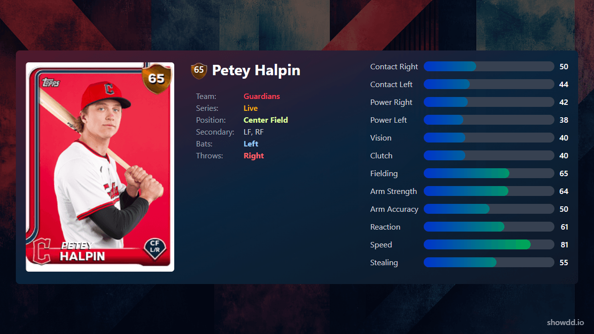Petey Halpin, 65 Live - MLB the Show 25