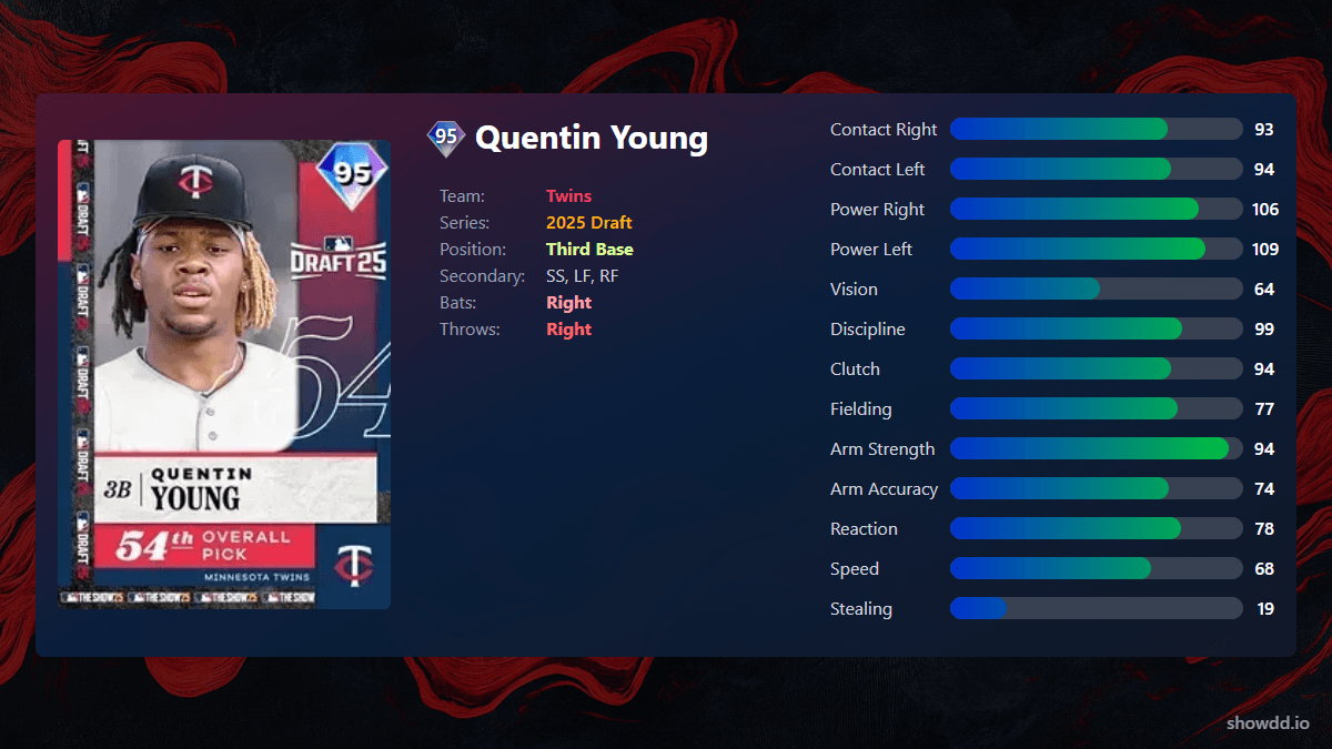 Quentin Young, 95 2025 Draft - MLB the Show 25