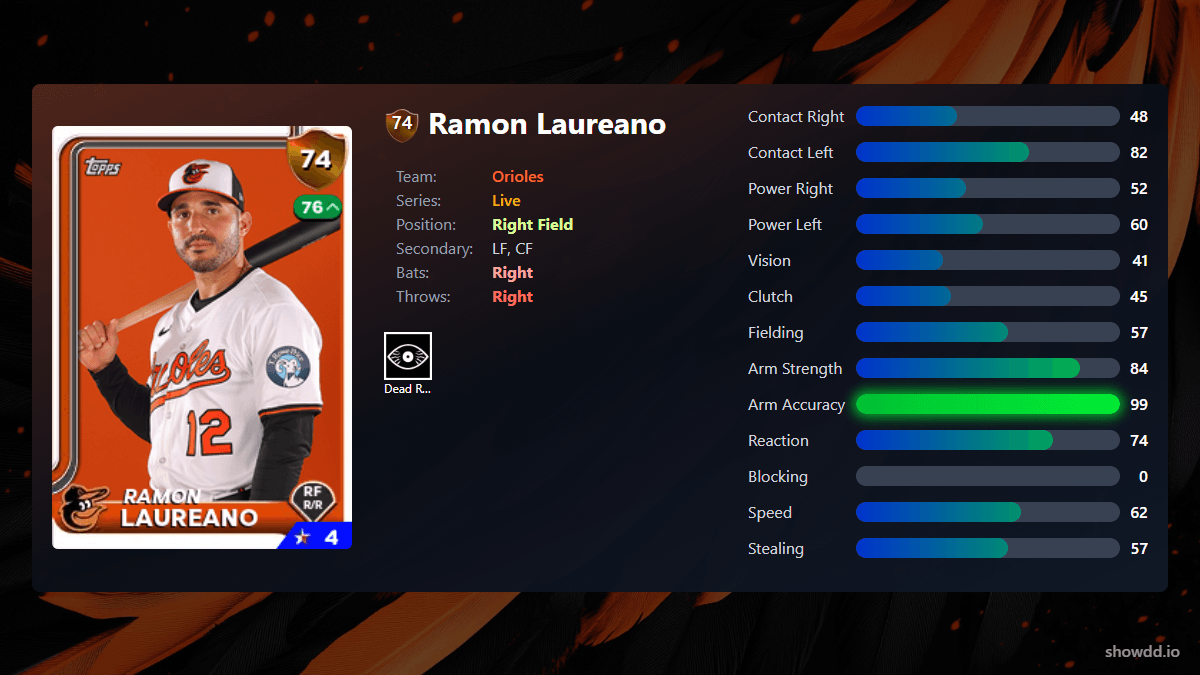 Ramon Laureano, 85 Live - MLB the Show 25