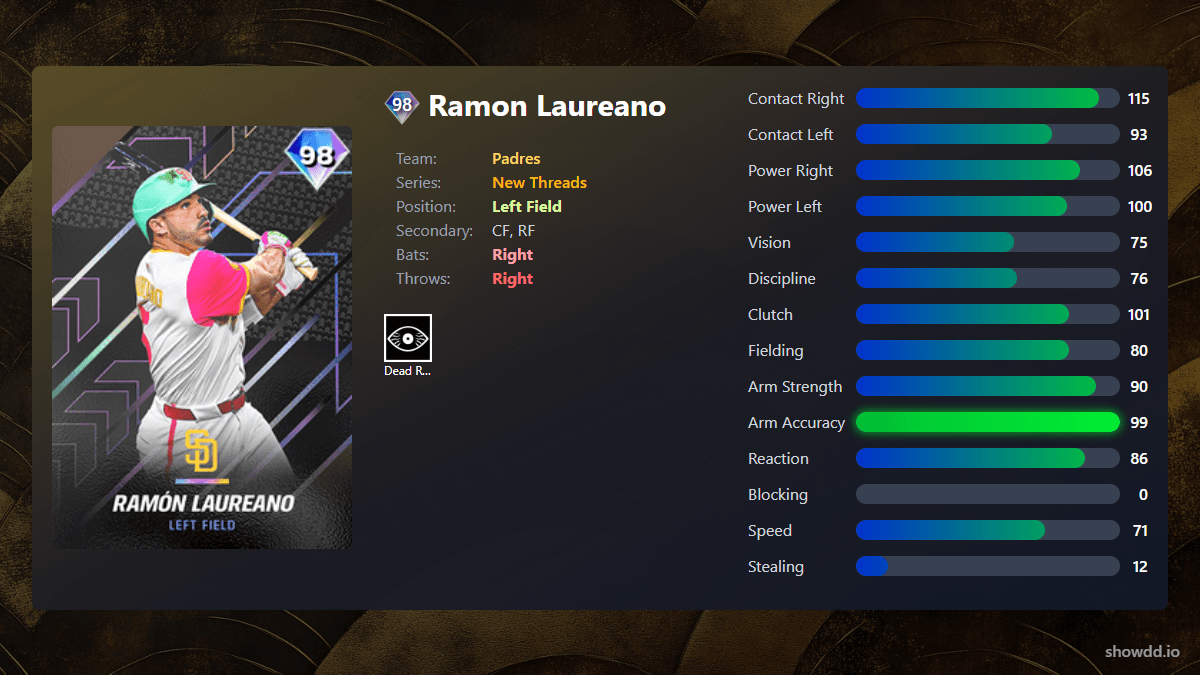 Ramon Laureano, 98 New Threads - MLB the Show 25
