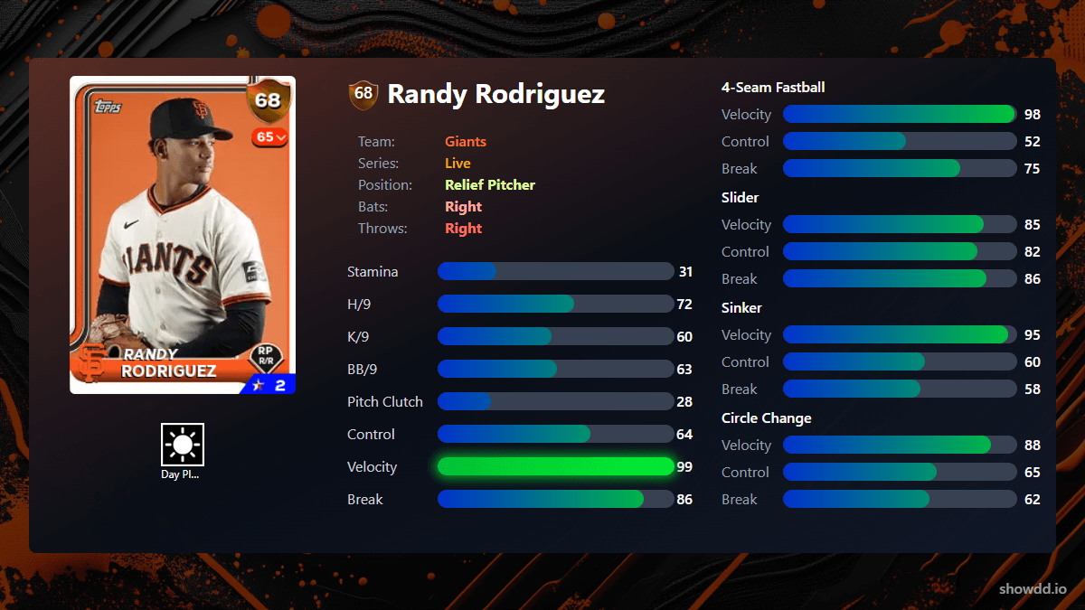 Randy Rodriguez, 86 Live - MLB the Show 25