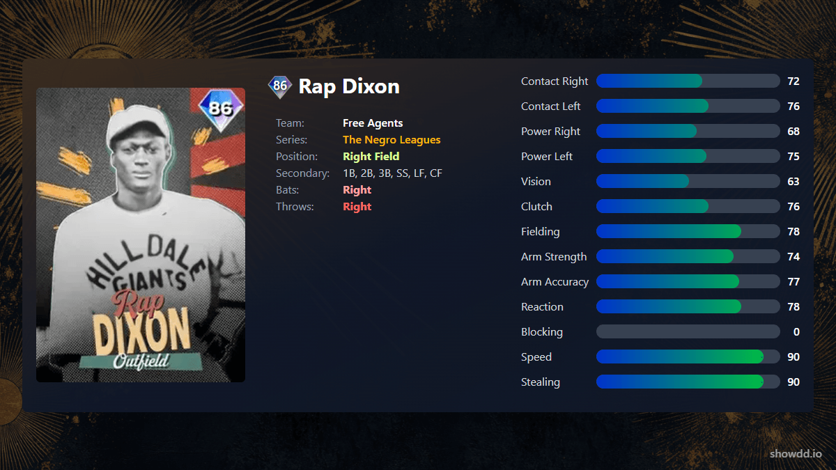 Rap Dixon, 86 The Negro Leagues - MLB the Show 25