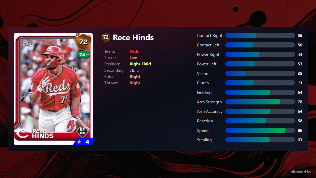 Rece Hinds, 73 Live - MLB the Show 25