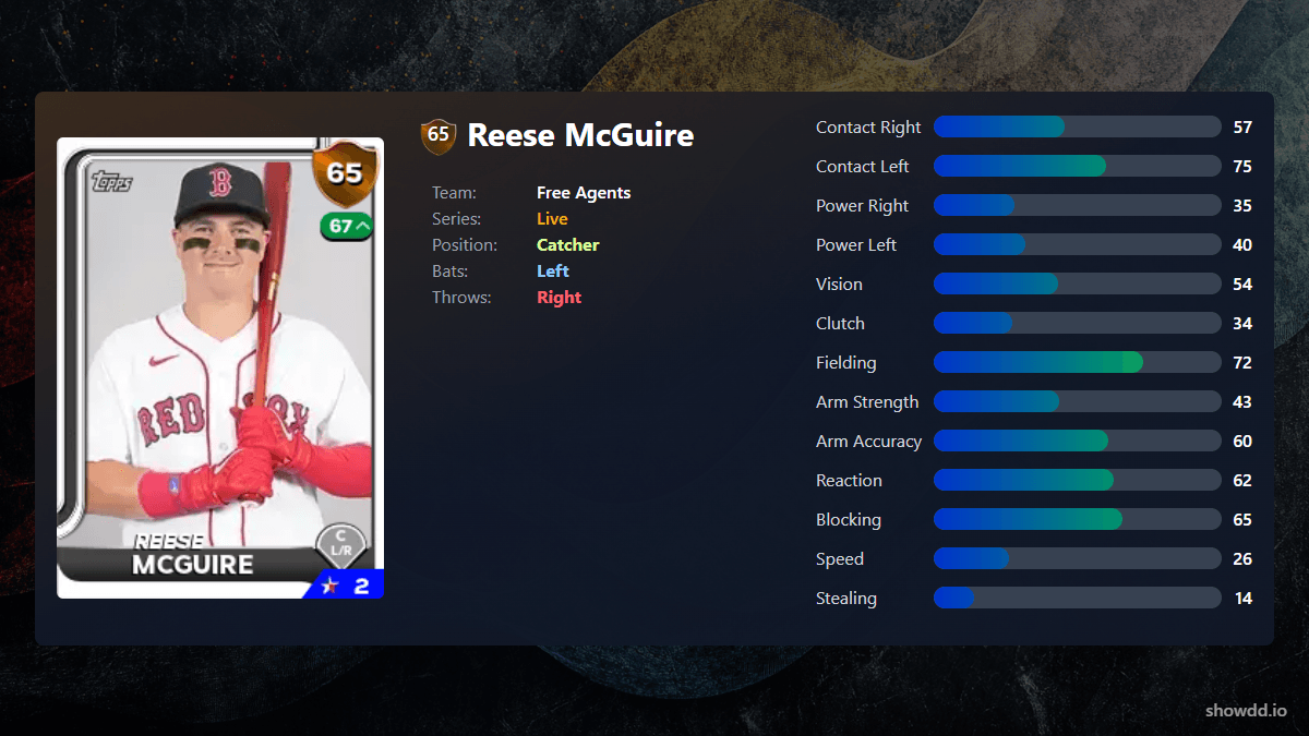 Reese McGuire, 73 Live - MLB the Show 25