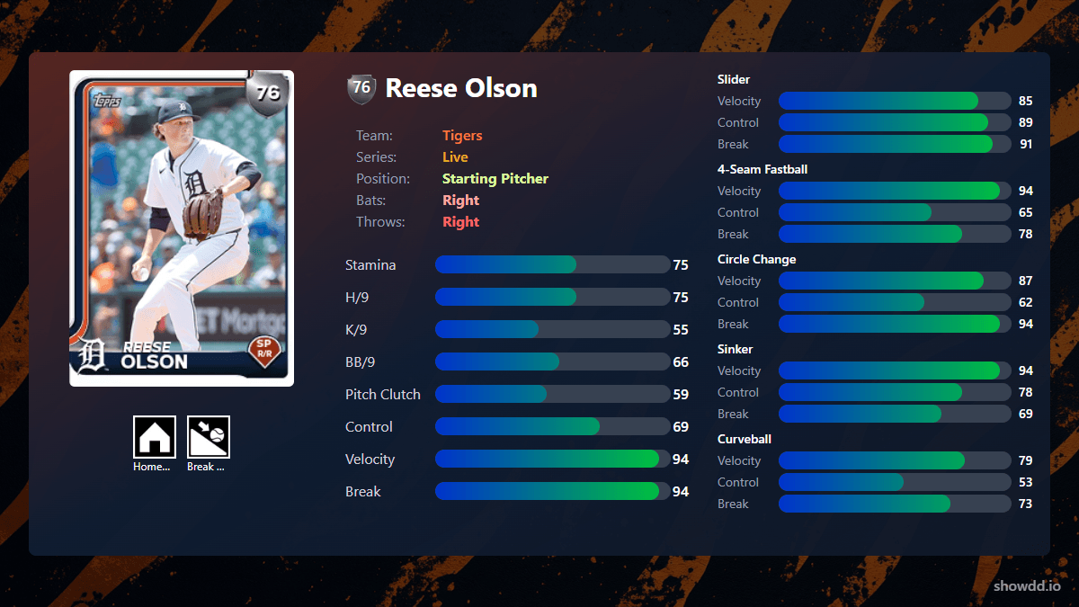 Reese Olson, 79 Live - MLB the Show 25
