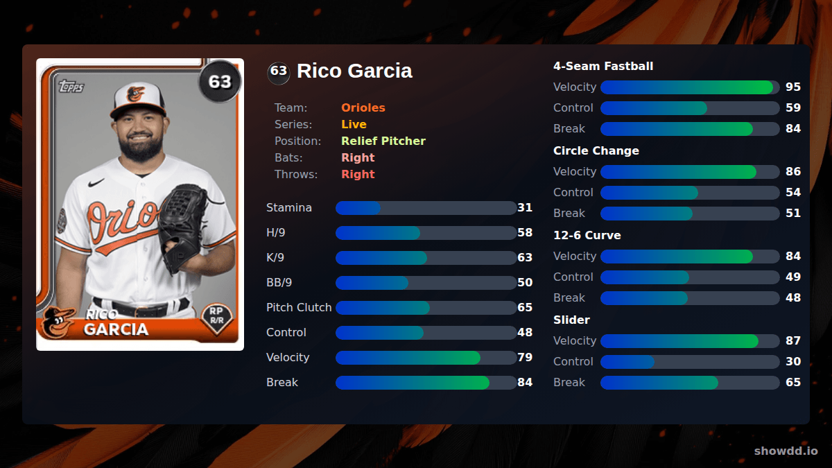 Rico Garcia, 63 Live - MLB the Show 25