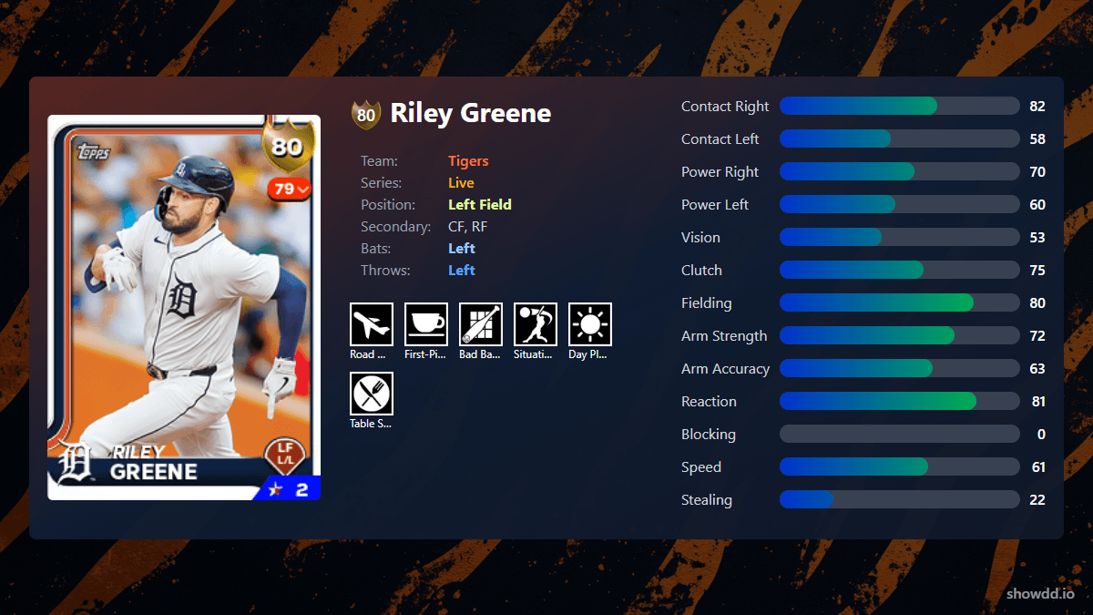 Riley Greene, 81 Live - MLB the Show 25