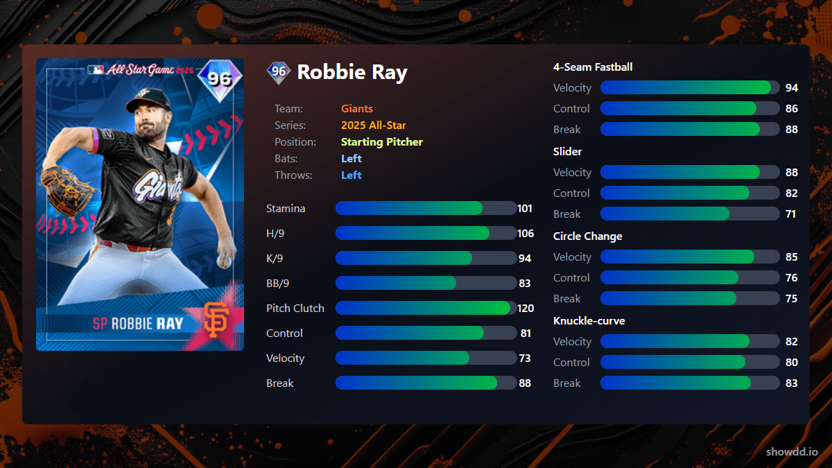 Robbie Ray, 96 2025 All-Star - MLB the Show 25